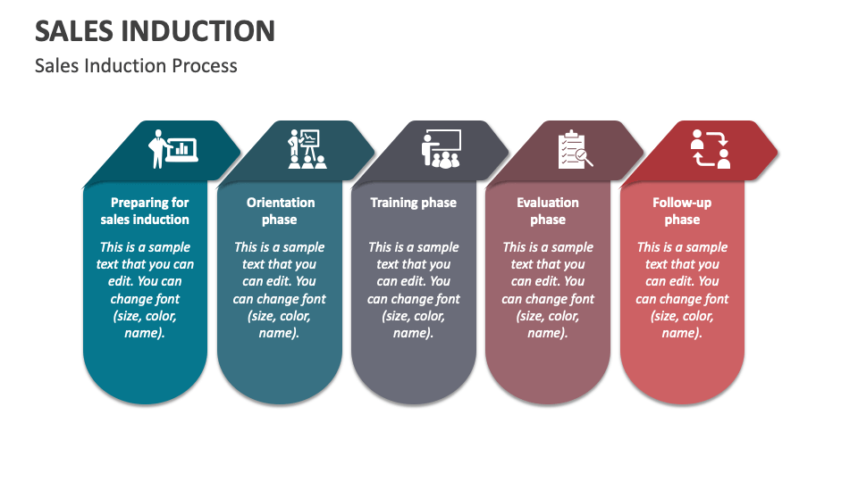 Sales Induction PowerPoint and Google Slides Template - PPT Slides