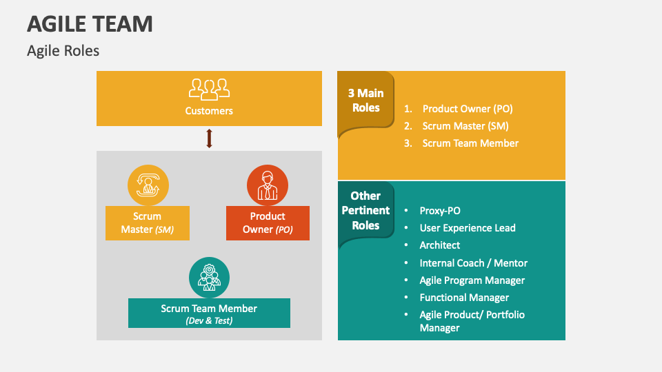 Agile Team Template for PowerPoint and Google Slides - PPT Slides