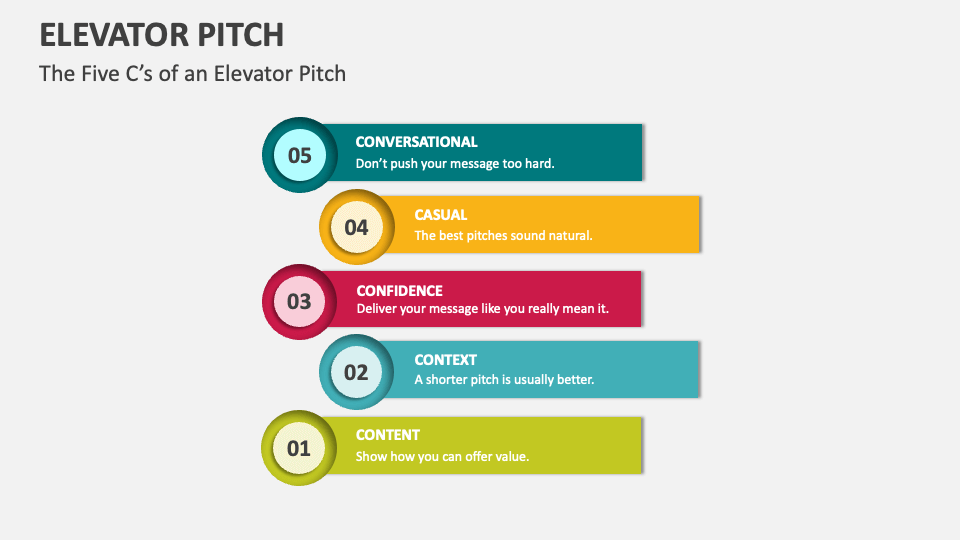 Elevator Pitch for PowerPoint and Google Slides - PPT Slides