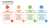 Co-Branding Template for Google Slides and PowerPoint - PPT Slides