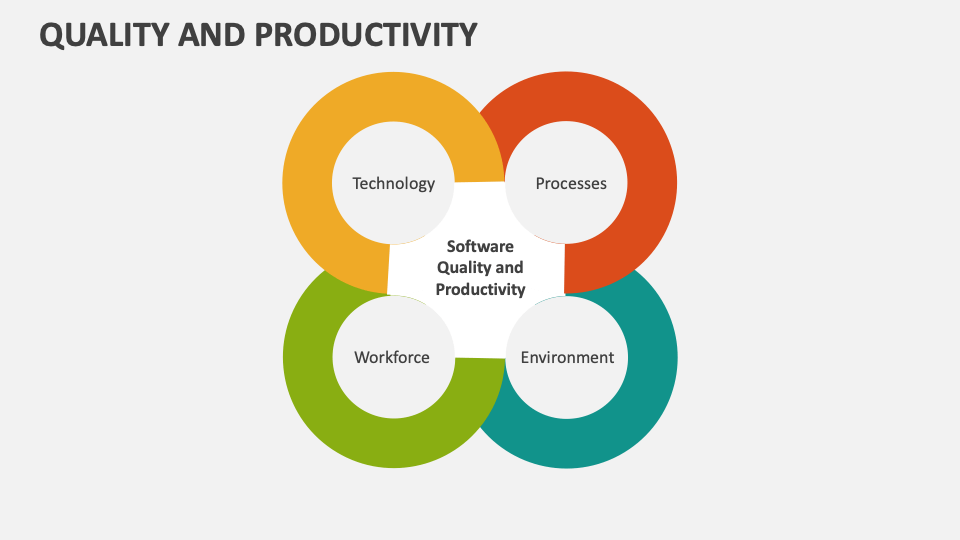 Quality and Productivity Template for PowerPoint and Google Slides ...