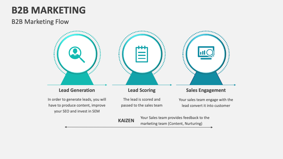 B2B Marketing Template for PowerPoint and Google Slides - PPT Slides
