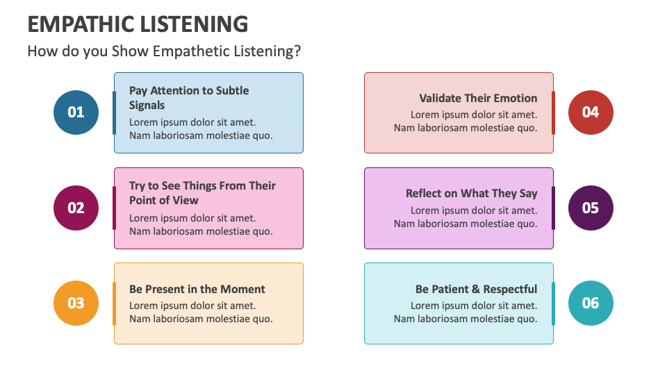 Empathic Listening Template for Google Slides and PowerPoint - PPT Slides