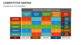 Competitive Matrix Template for PowerPoint and Google Slides - PPT Slides