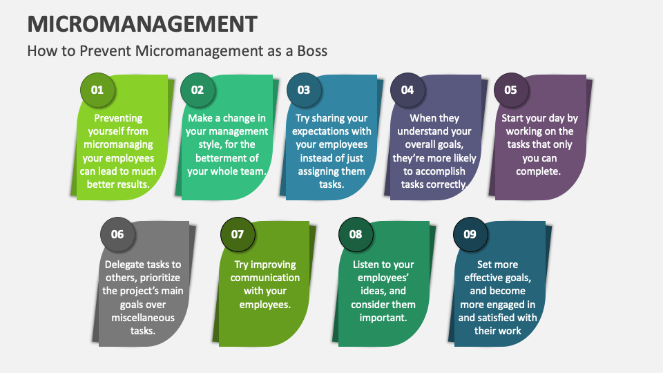 Micromanagement PowerPoint and Google Slides Template - PPT Slides