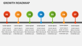 Growth Roadmap Template for PowerPoint and Google Slides - PPT Slides