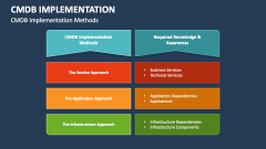 CMDB Implementation PowerPoint and Google Slides Template - PPT Slides