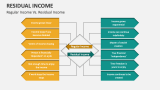 Residual Income Template for PowerPoint and Google Slides - PPT Slides