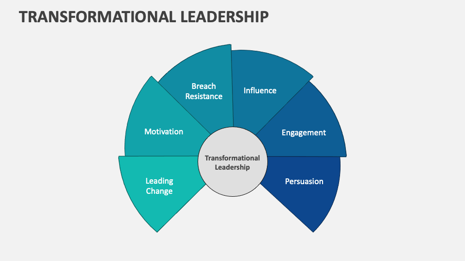 Transformational Leadership PowerPoint and Google Slides Template - PPT Slides