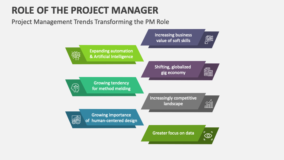Role of the Project Manager PowerPoint and Google Slides Template - PPT ...