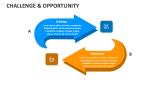 Challenge and Opportunity Template for PowerPoint and Google Slides ...