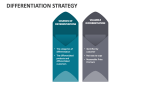 Differentiation Strategy Template for PowerPoint and Google Slides ...