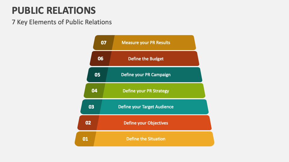 Public Relations Template for PowerPoint and Google Slides - PPT Slides