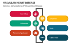 Valvular Heart Disease PowerPoint and Google Slides Template - PPT Slides