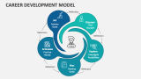 Career Development Model PowerPoint and Google Slides Template - PPT Slides