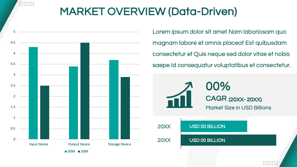 Computer Hardware Industry Overview Template for Google Slides and ...