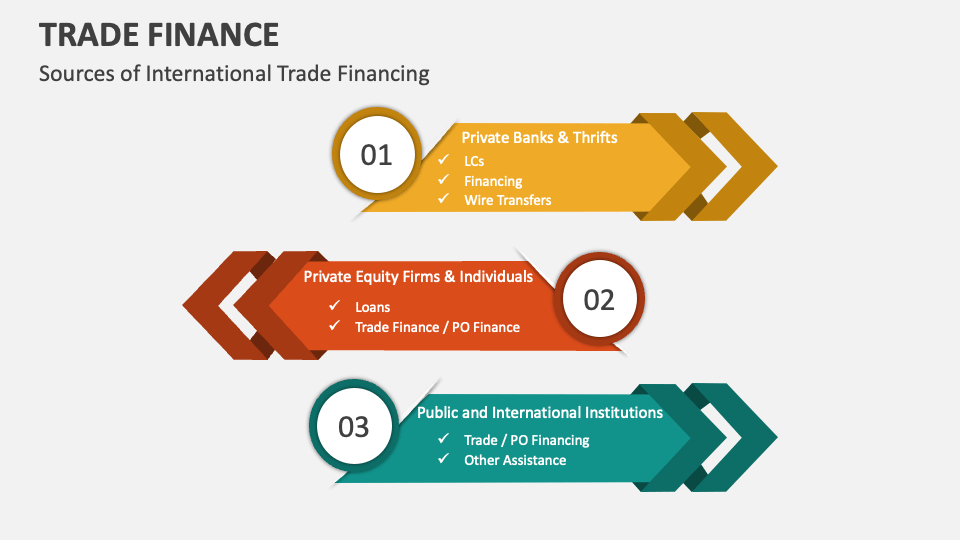 Trade Finance Template for PowerPoint and Google Slides - PPT Slides