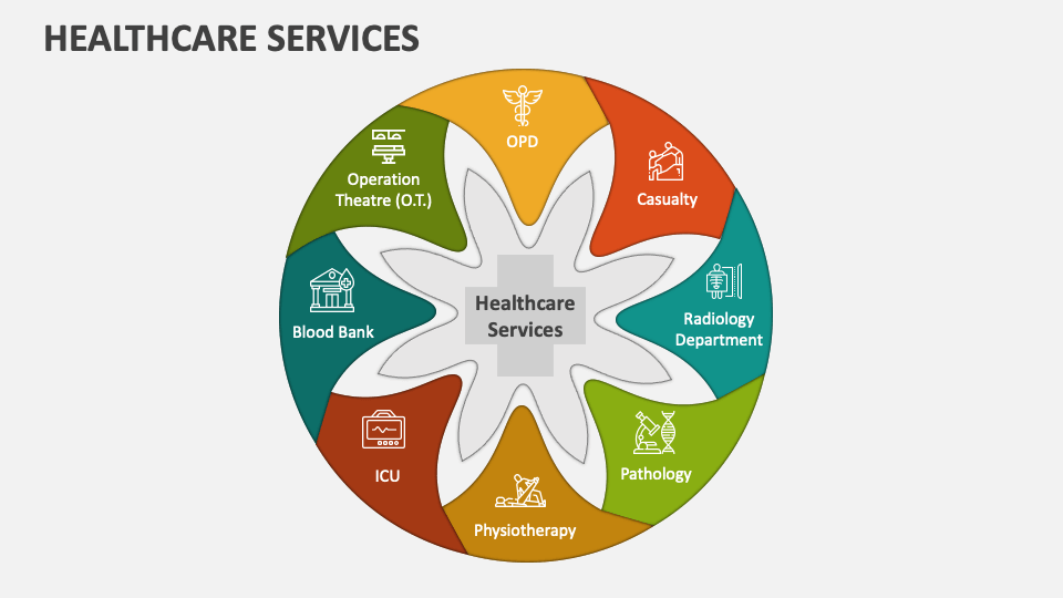 Healthcare Services PowerPoint and Google Slides Template - PPT Slides