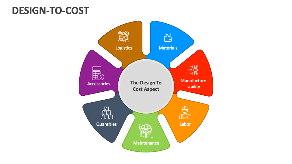 Design-to-Cost PowerPoint and Google Slides Template - PPT Slides