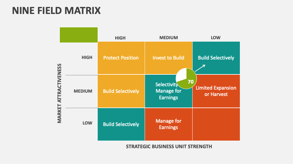 Nine Field Matrix Template for PowerPoint and Google Slides - PPT Slides