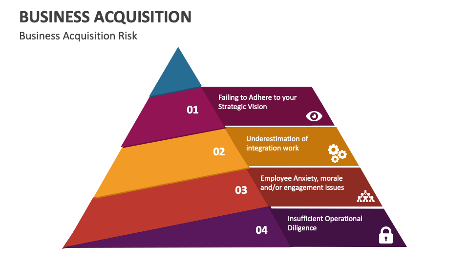 Business Acquisition Template for PowerPoint and Google Slides - PPT Slides