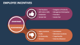 Employee Incentives PowerPoint and Google Slides Template - PPT Slides