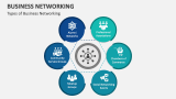 Business Networking Template for PowerPoint and Google Slides - PPT Slides
