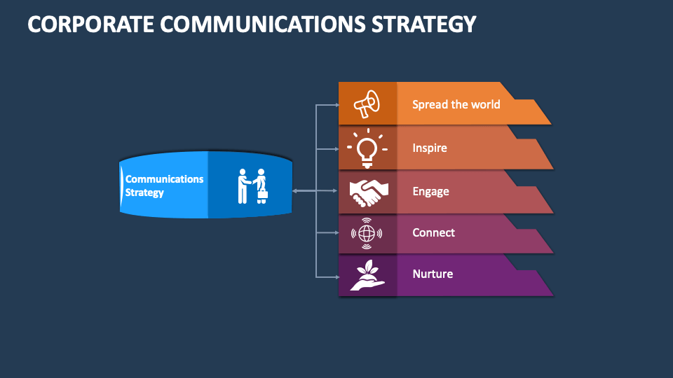 Corporate Communications Strategy Template for PowerPoint and Google ...