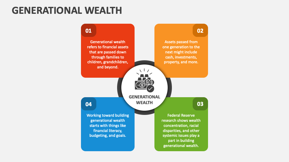 Generational Wealth PowerPoint and Google Slides Template - PPT Slides