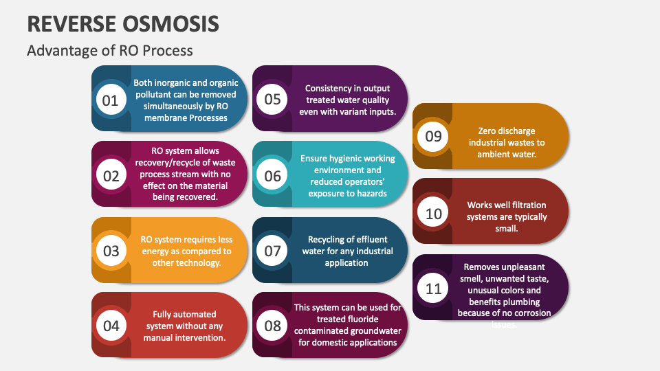 Reverse Osmosis Template For PowerPoint And Google Slides PPT Slides