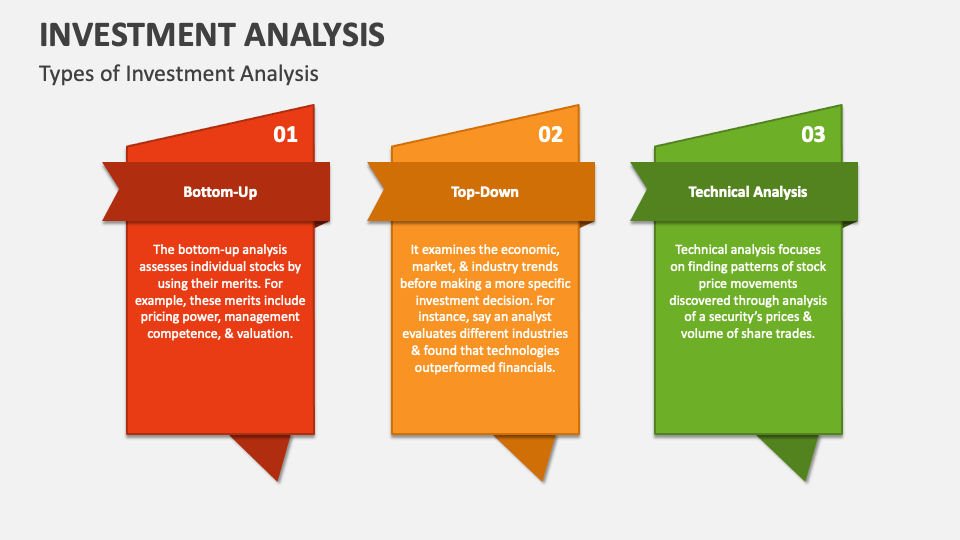 Investment Analysis PowerPoint and Google Slides Template - PPT Slides