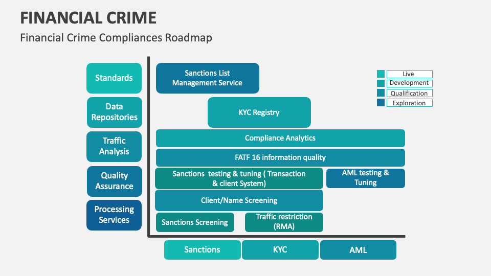 Financial Crime Template for PowerPoint and Google Slides - PPT Slides