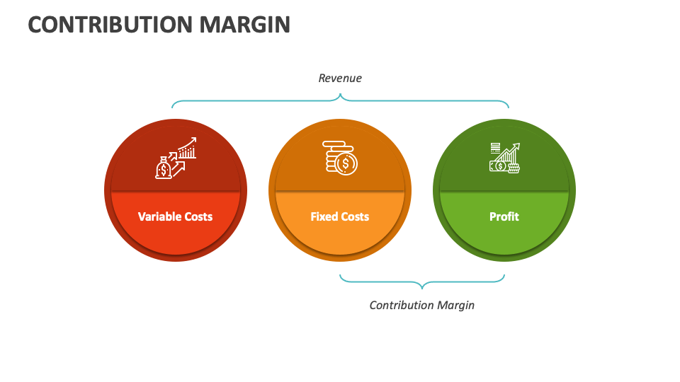 Contribution Margin PowerPoint and Google Slides Template - PPT Slides