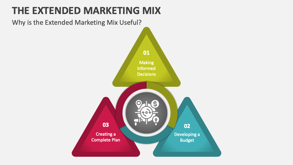 The Extended Marketing Mix PowerPoint and Google Slides Template - PPT ...