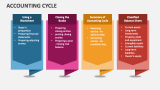 Accounting Cycle Template for PowerPoint and Google Slides - PPT Slides