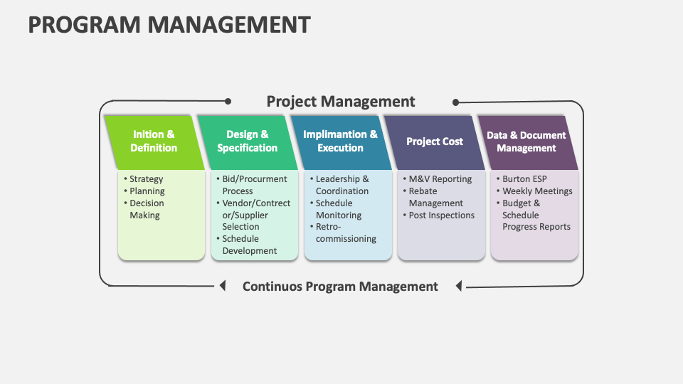 Program Management Template for PowerPoint and Google Slides - PPT Slides