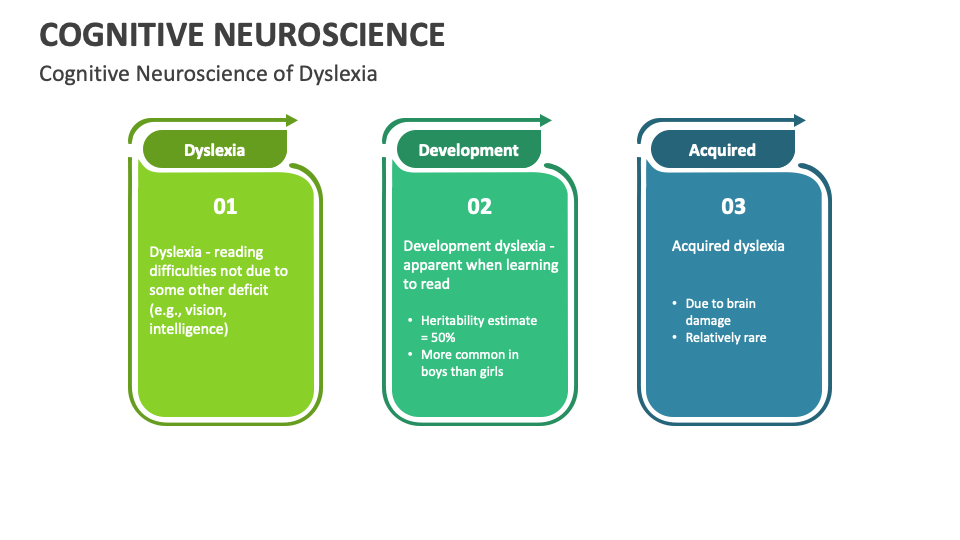 Cognitive Neuroscience PowerPoint and Google Slides Template - PPT Slides