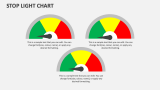 Stop Light Chart Template for PowerPoint and Google Slides - PPT Slides
