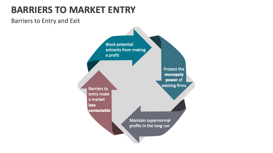 Barriers to Market Entry Template for PowerPoint and Google Slides ...