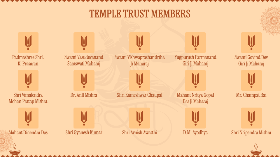 Free Ayodhya Ram Mandir Template for Google Slides and PowerPoint - PPT ...