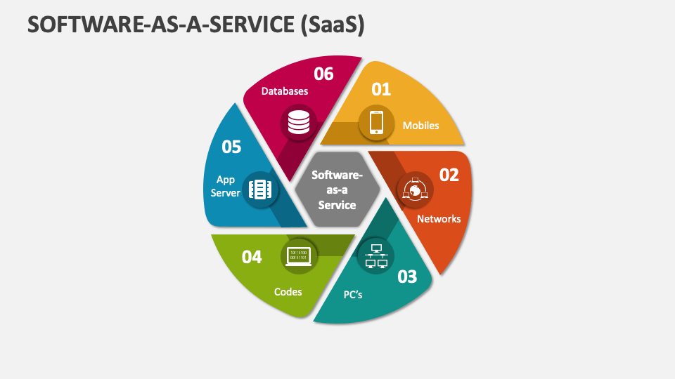 Software-as-a-Service (SaaS) PowerPoint and Google Slides Template ...