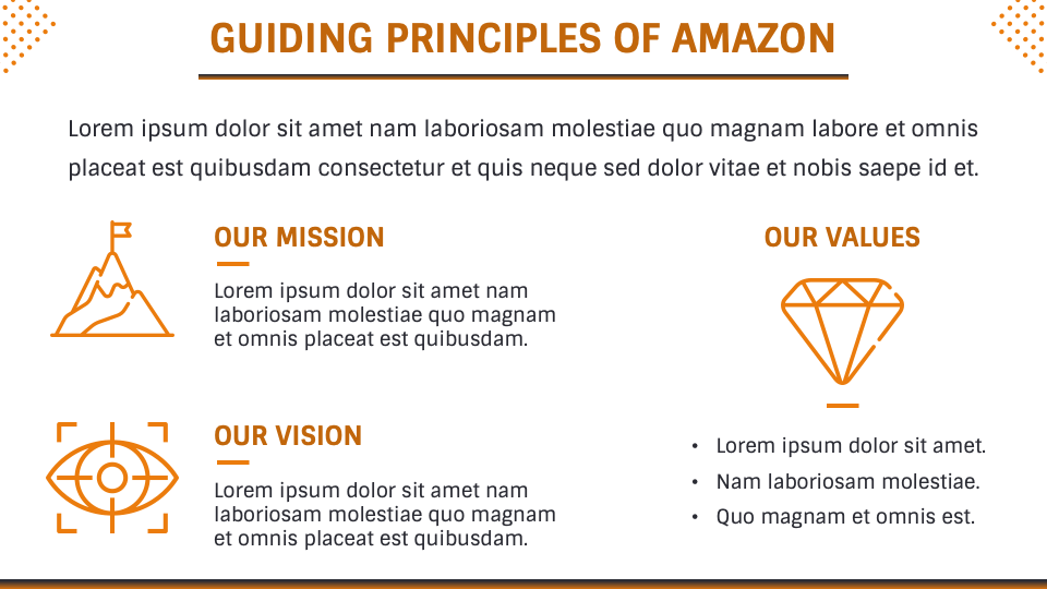 Amazon Case Study Presentation Template for Google Slides and ...