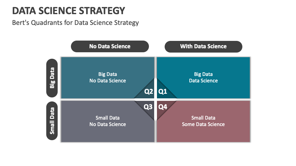 Data Science Strategy PowerPoint and Google Slides Template - PPT Slides