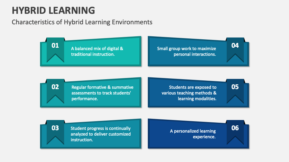 Hybrid Learning PowerPoint and Google Slides Template - PPT Slides