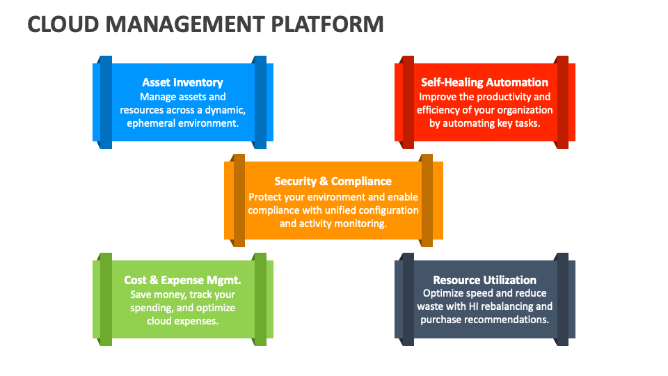 Cloud Management Platform PowerPoint and Google Slides Template - PPT ...