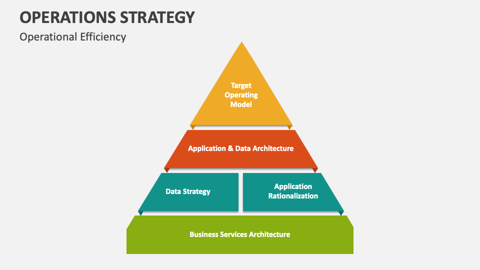 Operations Strategy PowerPoint and Google Slides Template - PPT Slides