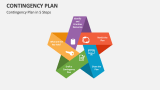 Contingency Plan Template for PowerPoint and Google Slides - PPT Slides