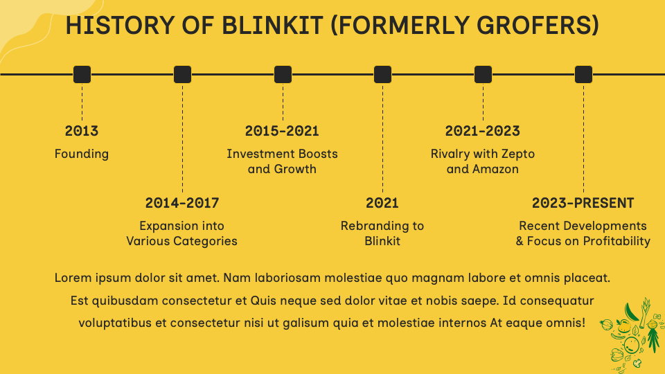 Free - Blinkit Case Study Template for Google Slides and PowerPoint ...