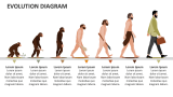 Evolution Diagram Template for PowerPoint and Google Slides - PPT Slides