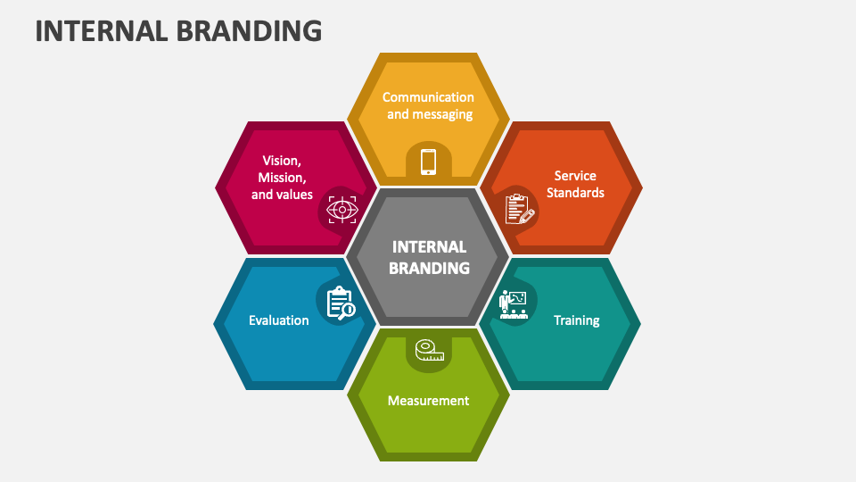 Internal Branding Template for PowerPoint and Google Slides - PPT Slides